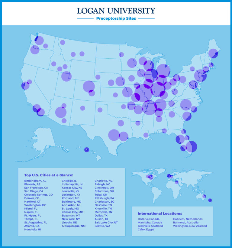 How to Become a Chiropractor | Logan University | College of Chiropractic